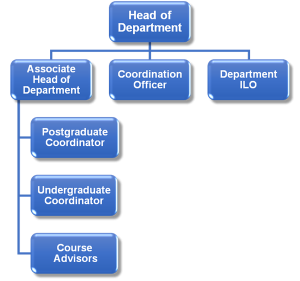 Department Structure - National University of Sciences and Technology ...