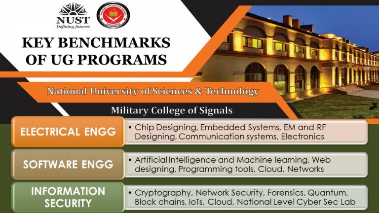 Key Benchmarks of UG Programs - NUST Military College of Signals (MCS)