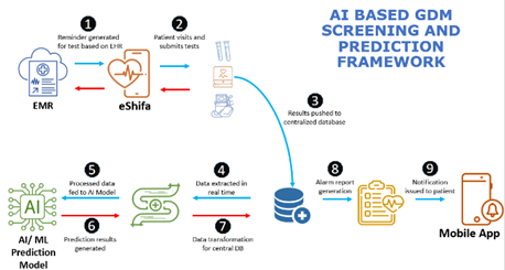 AI and NLP Research Group - National University of Sciences and ...