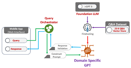 AI and NLP Research Group - National University of Sciences and ...