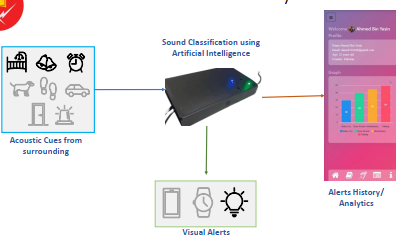 AI and NLP Research Group - National University of Sciences and ...